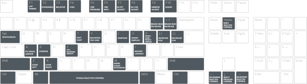 Keyboard Shortcuts: General / In-Car - iRacing.com | iRacing.com ...