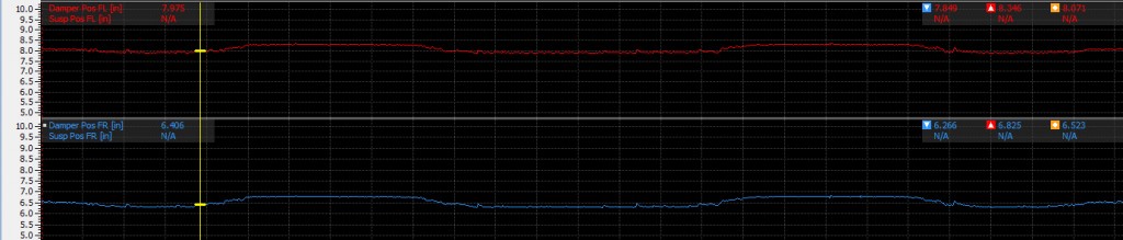 Commodore's Garage #21 - Telemetry - iRacing.com | iRacing.com ...