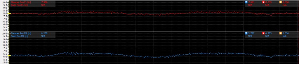 Commodore's Garage #21 - Telemetry - iRacing.com | iRacing.com ...