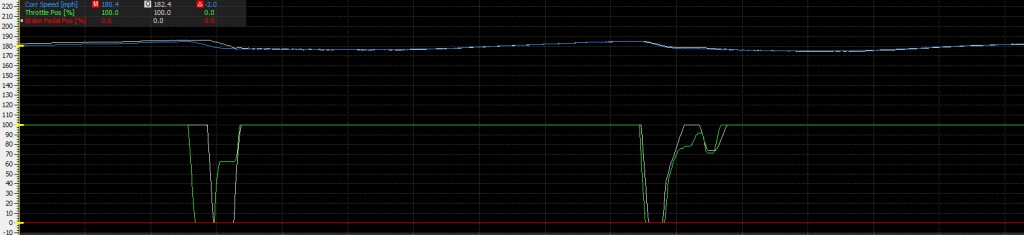 Commodore's Garage #21 - Telemetry - iRacing.com | iRacing.com ...