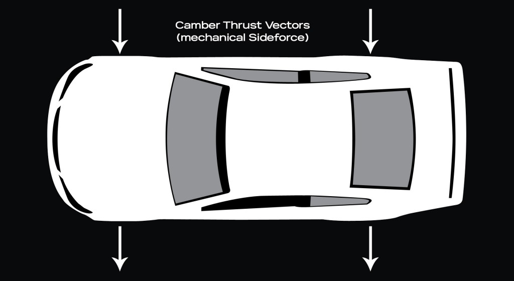 Commodore's Garage #24 - Camber - iRacing.com | iRacing.com Motorsport ...