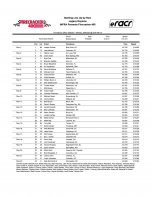 Firecracker 400 presented by INFRA: Race Preview - iRacing.com ...