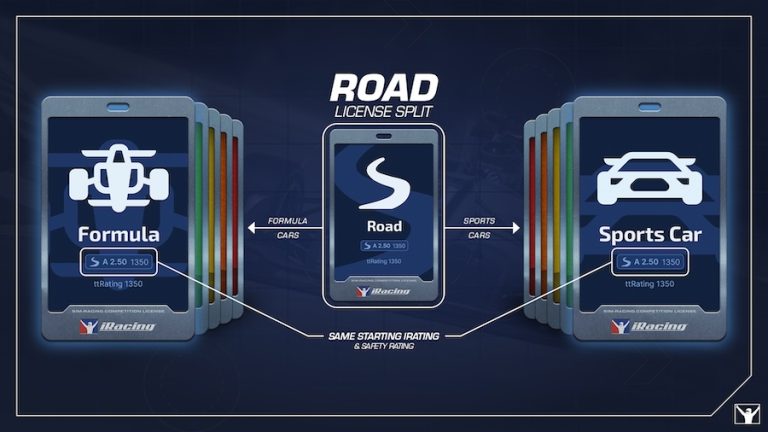 iRacing to Split Road License Type into Sports Car and Formula Licenses ...