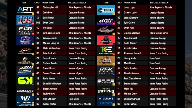 2025 eNASCAR Coca-Cola iRacing Series roster confirmed following 2025 ...