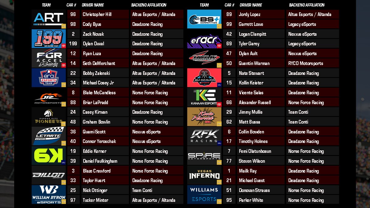 2025 eNASCAR Coca-Cola iRacing Series roster confirmed following 2025 ...
