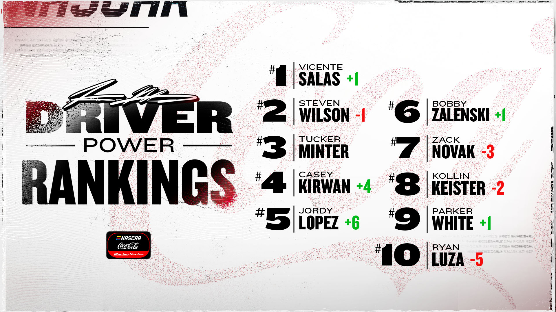 eNASCAR Coca-Cola iRacing Series | Power Rankings | Race 13 at ...