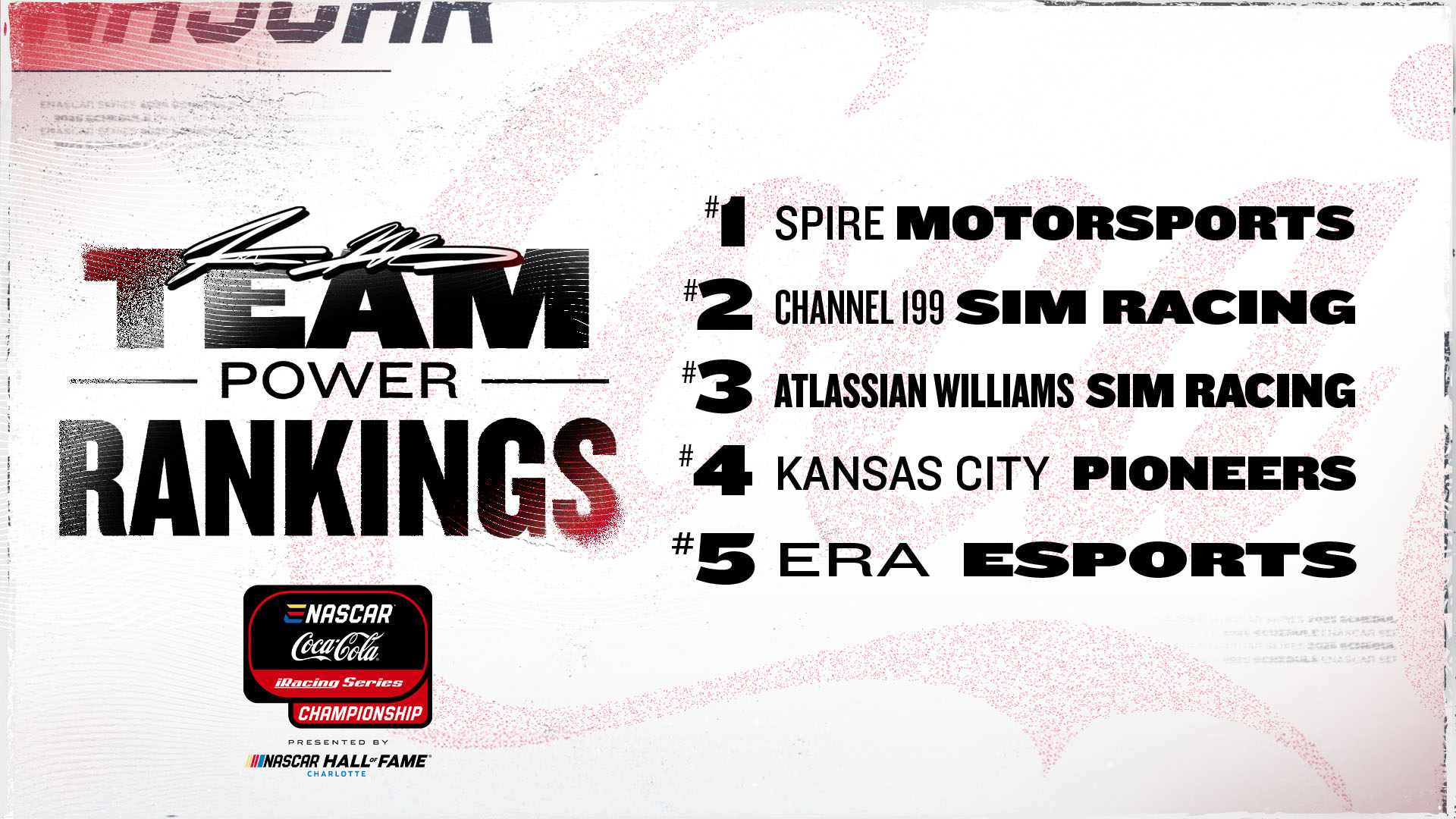 eNASCAR Coca-Cola iRacing Series | Power Rankings | Race 18 at ...